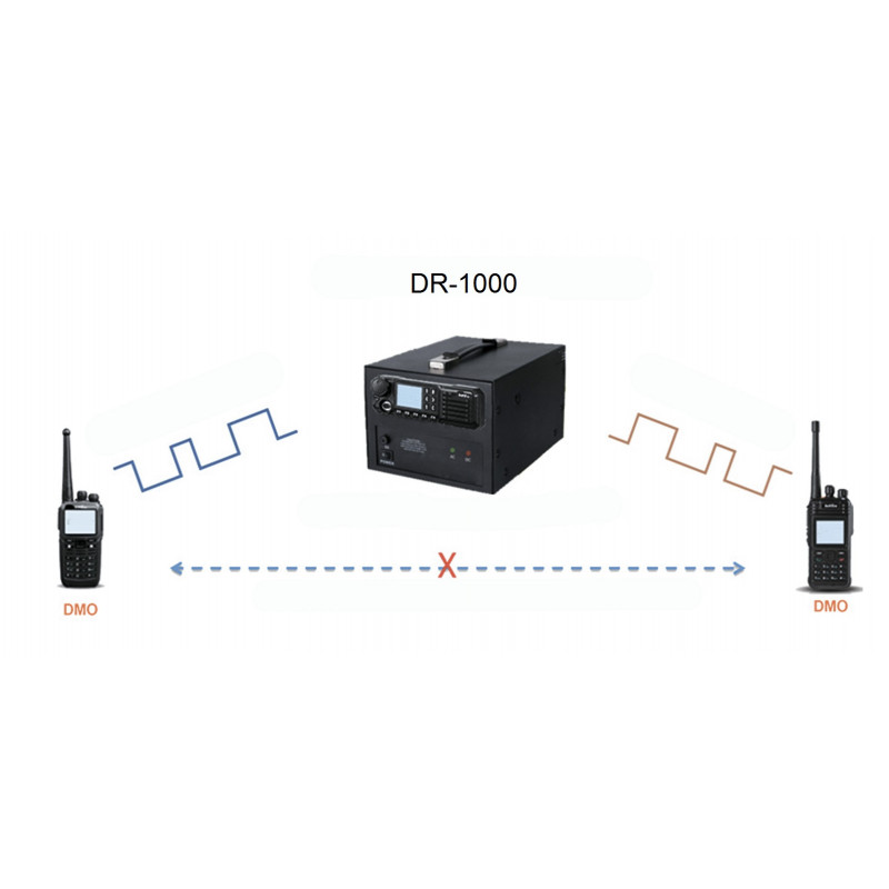 Ретранслятор Lira DR-1000 DMR
